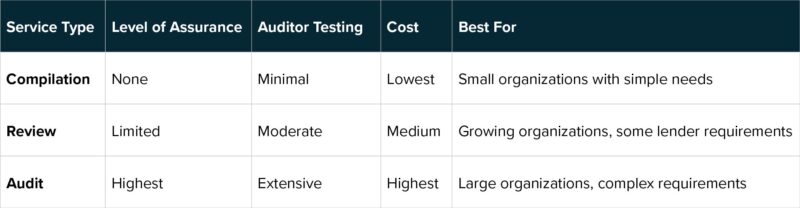 Audited Financial Statements Made Simple - Greenwood Ohlund